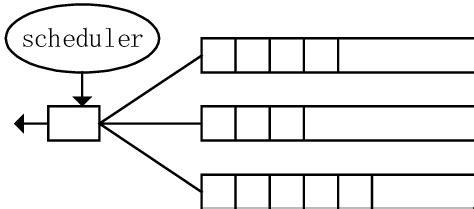 Fig Task Scheduling Of Routing Protocol Download Scientific Diagram