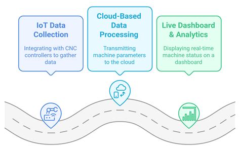 Cnc And Machine Tooling Datenics