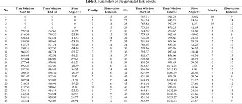 table 3 from a ga sa hybrid planning algorithm combined with improved