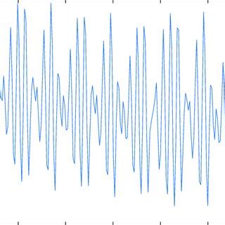 Clock Offset Behavior With Improved Scheduler Settings Window Equals Download Scientific