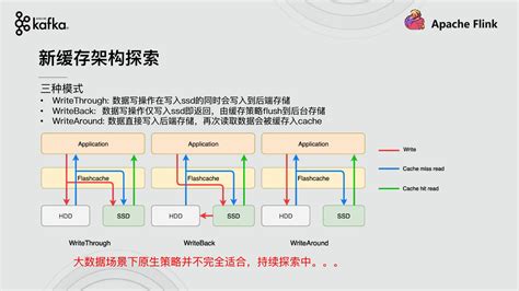 美团数据平台apache Kafka系统实践