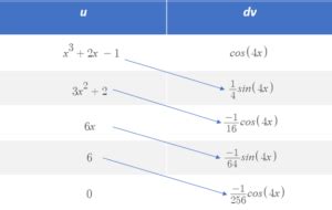 Tabular Integration The Tabular Method Statistics How To