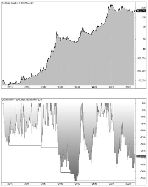 2 Cryptocurrency Trading Strategies Rules Backtesting And Returns