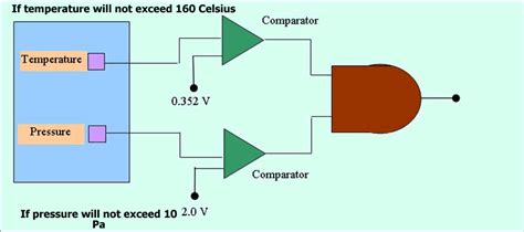 Comparator By HEAD MASTER On DeviantArt
