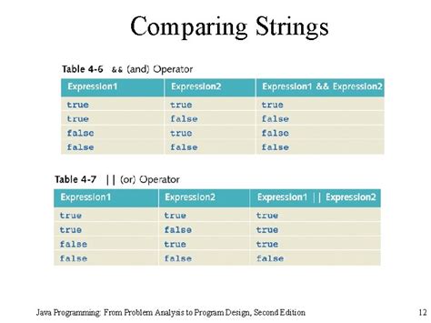 Lecture 3 Objectives S Learn About Control Structures