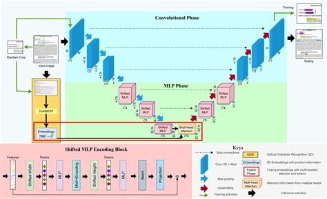 Biomedparse A Biomedical Foundation Model For Image Parsing Of