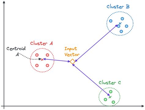 Speed Up Postgresql® Pgvector Queries With Indexes