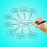 Manufacturing Process Stock Illustration Image Of Consumers 15811926