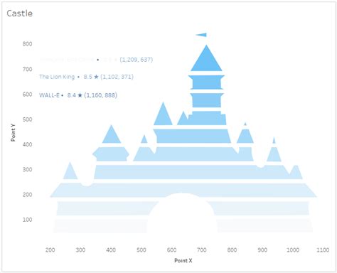 How To Create A Custom Polygon Shape Graph In Tableau Datavizfairy