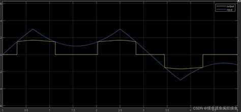 【滑模控制】减小抖振 模糊控制模糊滑模控制 Csdn博客
