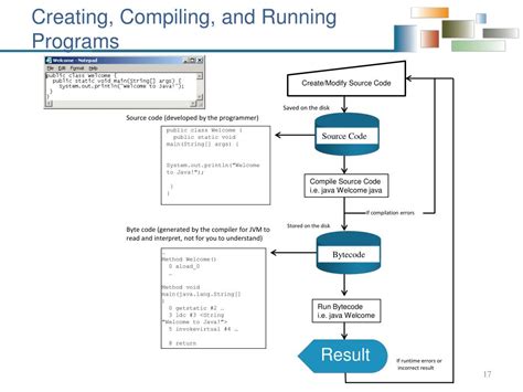 Ppt Sd1420 Unit 1 Chapter 1 Introduction To Computers Programs