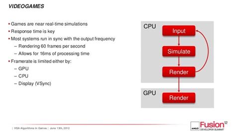 Gpgpu Algorithms In Games