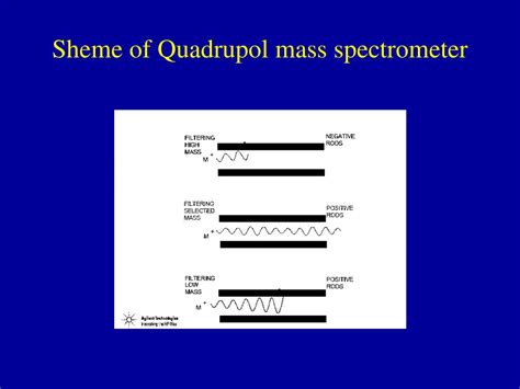 Ppt Multidimensional Chromatography Powerpoint Presentation Free
