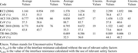 Comparison Between Experimental Interface Resistances And Code Download Scientific Diagram