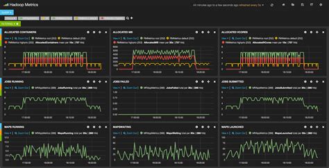Tech Blog Real Time Monitoring Of Hadoop Clusters