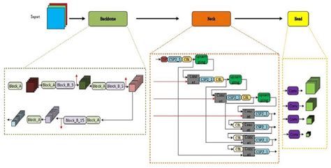 Remote Sensing Free Full Text Improved Yolo Network For Free Angle