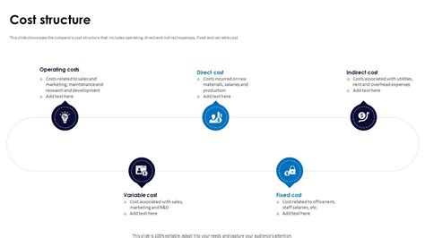 Cost Structure General Electric Business Model Bmc Ss Ppt Example