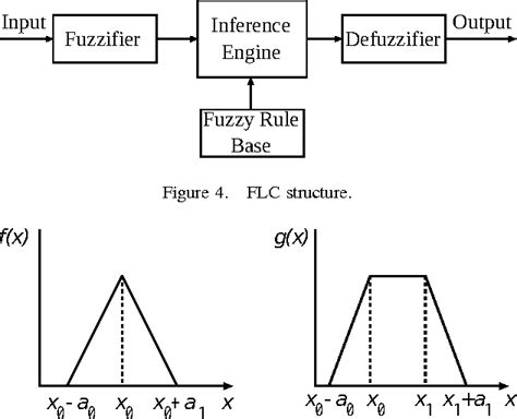 Figure 4 From A Qos Aware Actor Node Selection System For Wireless