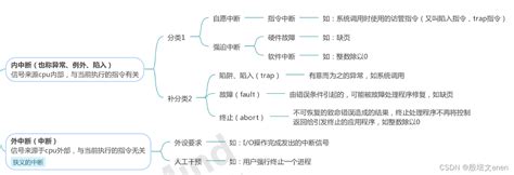 操作系统学习小结(114大内核、小内核心、中断、)大内核操作系统。 Csdn博客 操作系统学习小结(114大内核、小内核心、中断、)大内核操作系统。 Csdn博客