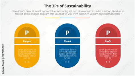 3p Or 3ps Sustainability Framework Infographic Concept For Slide