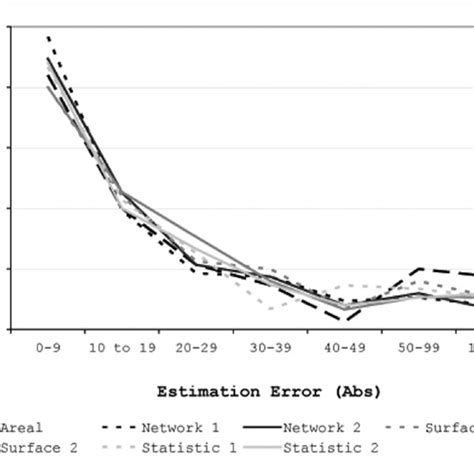 absolute estimation error download scientific diagram