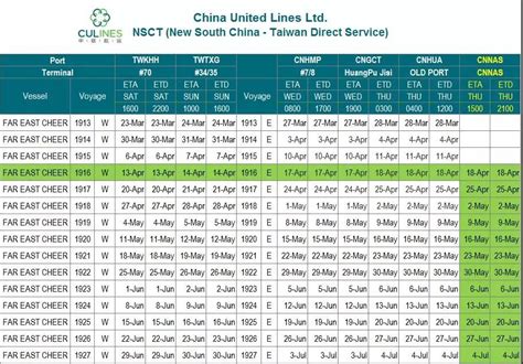 中联航运 中联动态详情