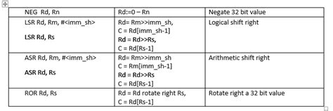 Arm Instruction And Embedded C Embedded System