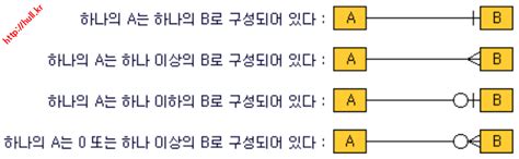 연관 관계 매핑 스프링 부트 개발자 노트 헐