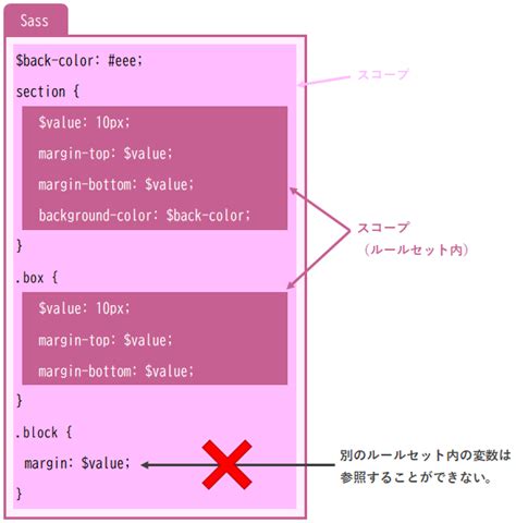 Sassで変数（variables）を扱う Johobase