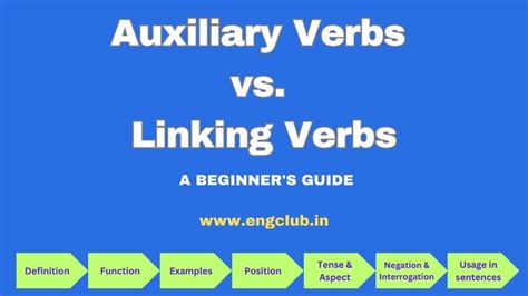 Auxiliary Verbs Vs Linking Verbs Learn English Grammar
