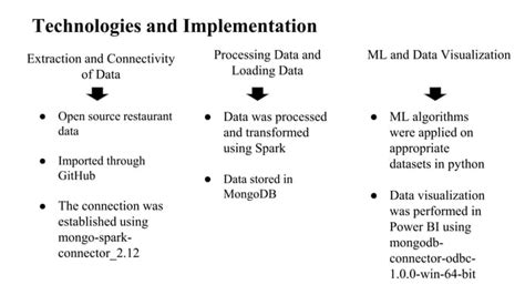 Restaurant Review Sentiment Analysis Pptx