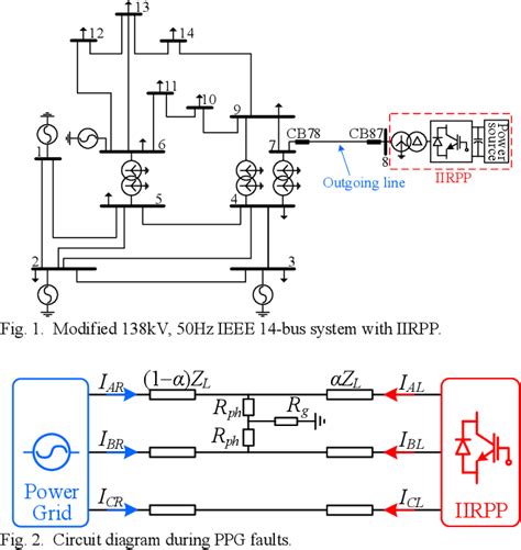 Figure 2 From Adaptive Distance Protection Based On The Analytical Model Of Additional Impedance
