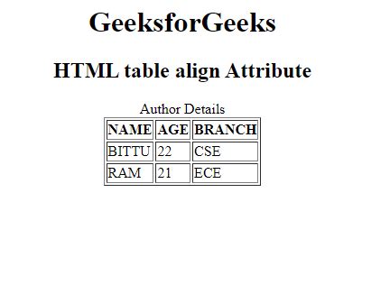 HTML Align Attribute GeeksforGeeks