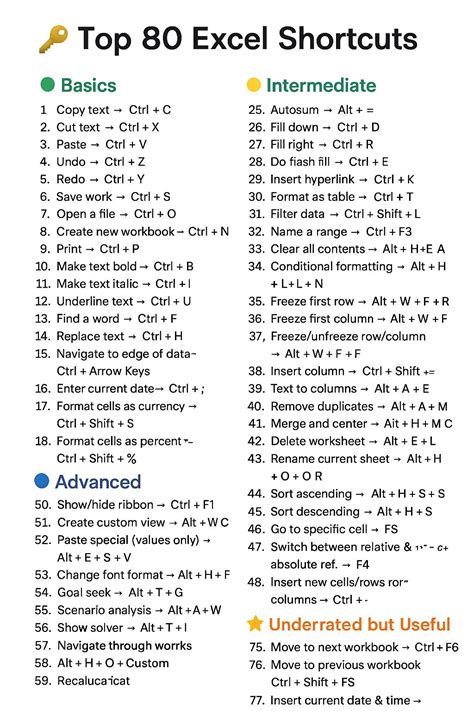 Excelshortcuts Exceltips Exceltricks Msexcel Excelbasics Excelproductivity