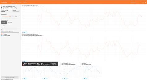 TensorFlow Custom Object Detection API Cloud Sinaungoding