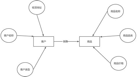 数据治理之数据梳理与建模 一般有用 看 十一vs十一 博客园