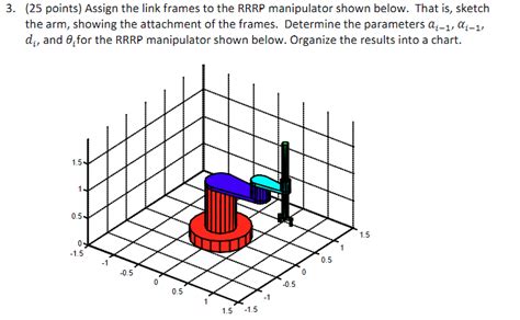 solved 25 points assign the link frames to the rrrp