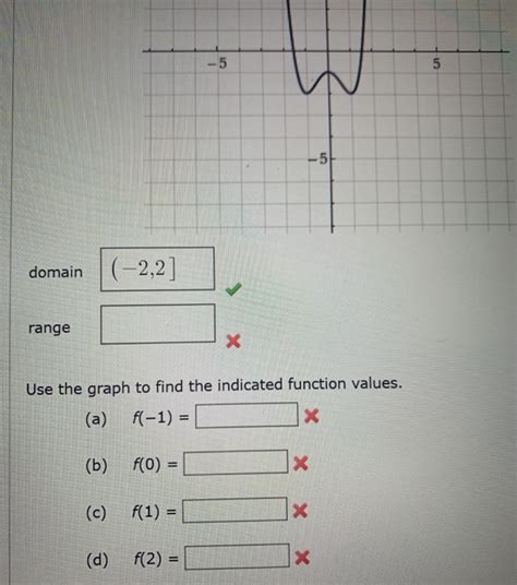 solved use the graph of the function to find the domain and