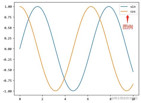 matplotlib绘图基础之图例详解 python 脚本之家