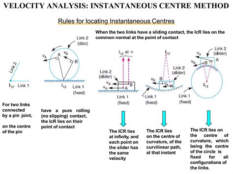 Unit Instantaneous Center Method PPTX Physics Science