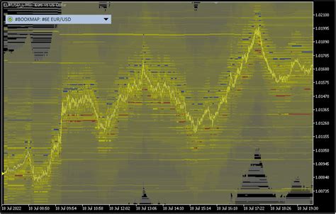 Map Of Dom Orders Bookmap Indicator For Metatrader 45 Clusterdelta
