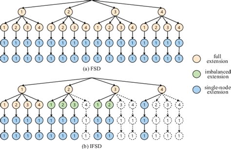 Figure 1 From Trained And Robust Parameter Based Path Sampling For Low Complexity Mimo Detection
