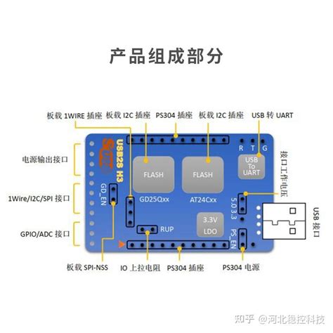 Usb转串口iic I2c Spi Uart适配器可编程开发板type接口 知乎