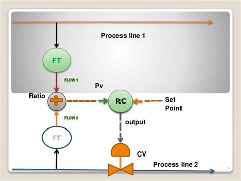 ratio control system