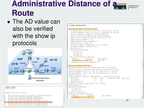 Ppt Dynamic Routing Protocols Design And Implementation Guide