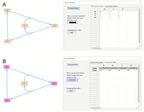 Structural Analysis Plugin A Compute And Show The Stoichiometry