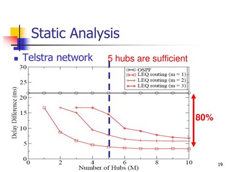 ppt latency equalization a programmable routing service primitive