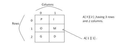 Arrays And Strings Code Monk HackerEarth