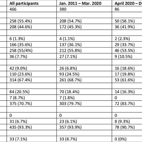 Loess Plots Of Uc And Cd Presentation By Month A Seasonal Loess Plot Download Scientific