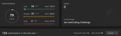 Neel Jain On Linkedin 50 Days Into Leetcode Wasnt Sure If I Could Commit To This Looking